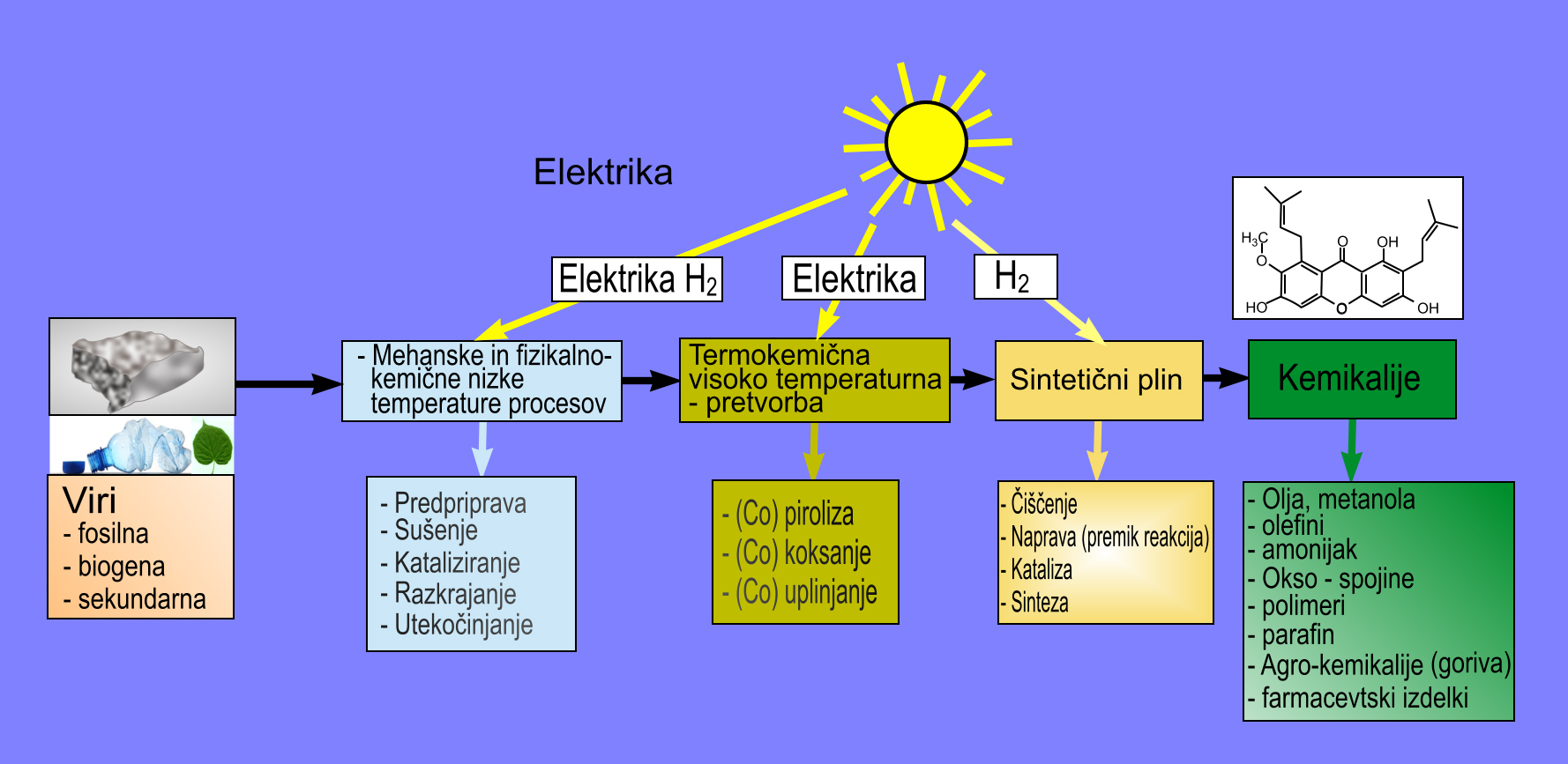 Energetska prihodnost : Revija Instalater