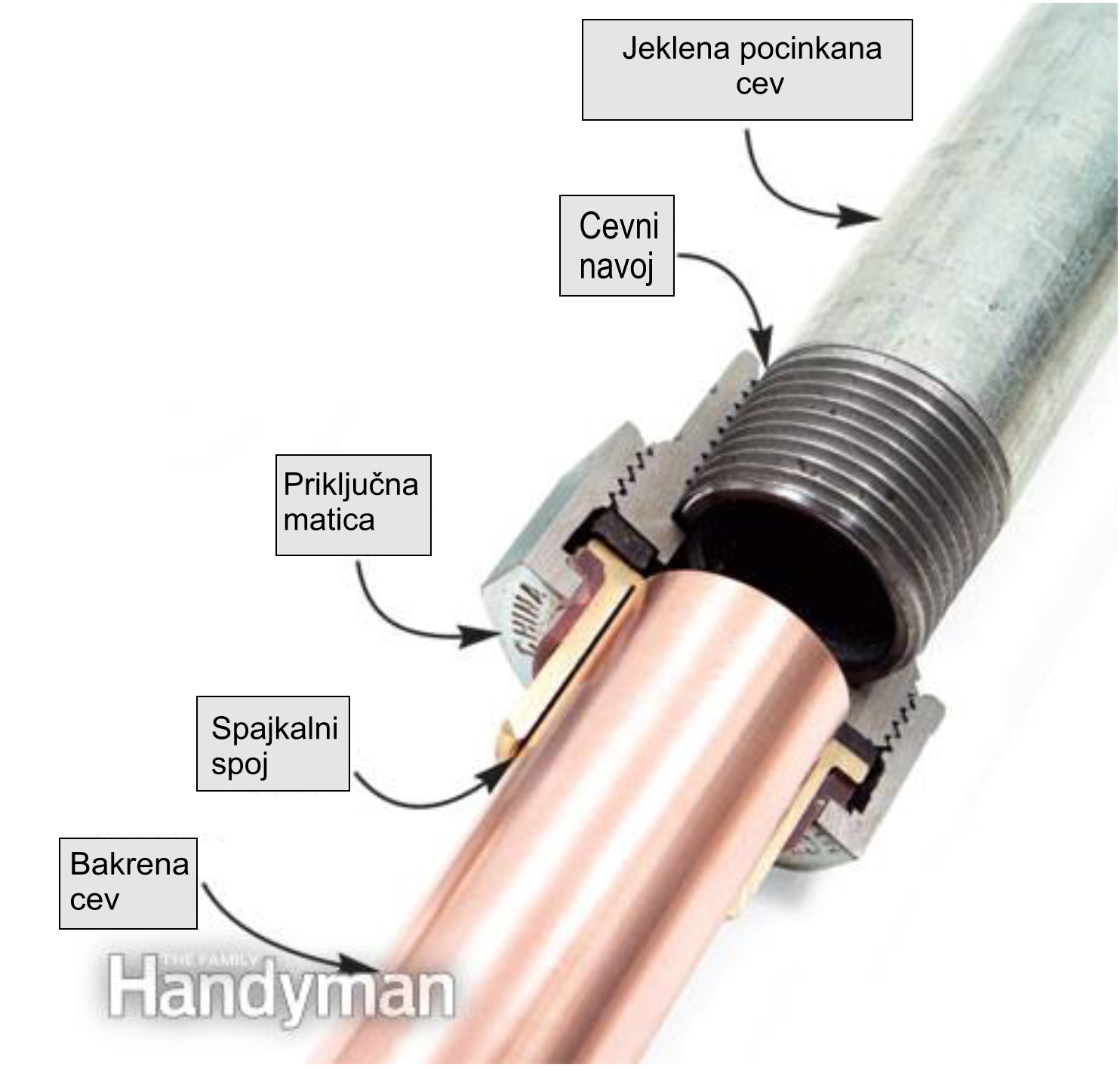 Vodovodne napeljave s cevmi PEX : Revija Instalater