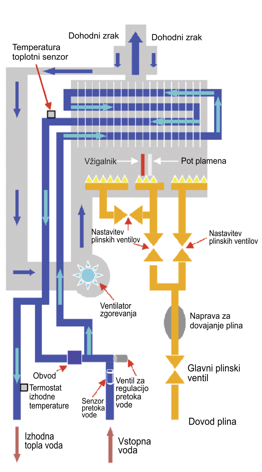 Sistemi za toplo vodo z neprekinjenim tokom : Revija Instalater